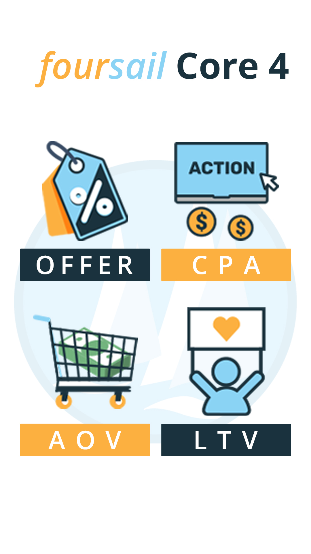 Four Sail Core4 Audit