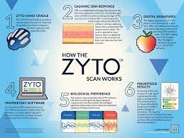 Zyto Scan