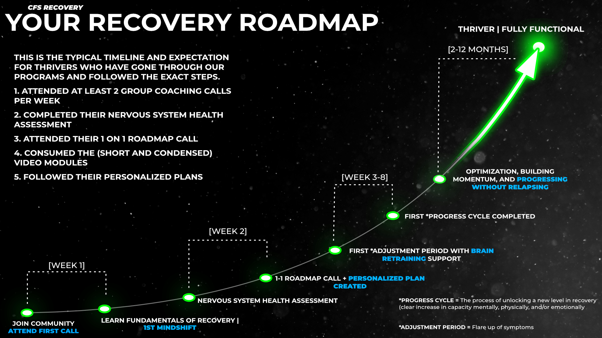 CFS Recovery Academy - Recovery System for CFS and Long Covid