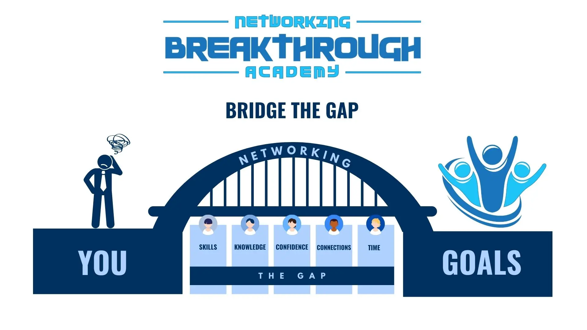 Networking Breakthrough Academy