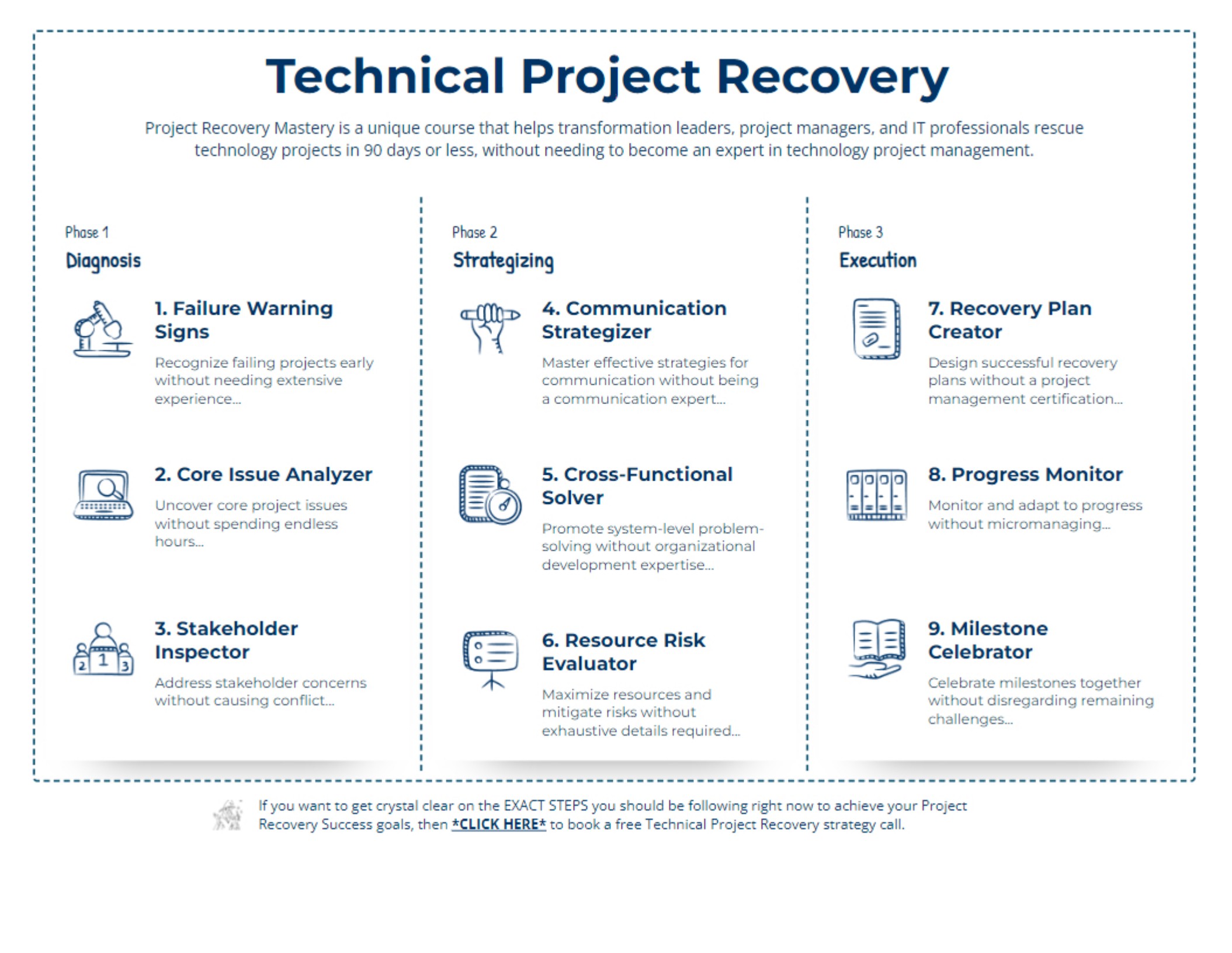 Technical Project Recovery