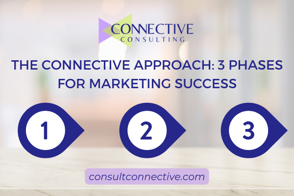 The Connective Approach: 3 Phases for Marketing Success