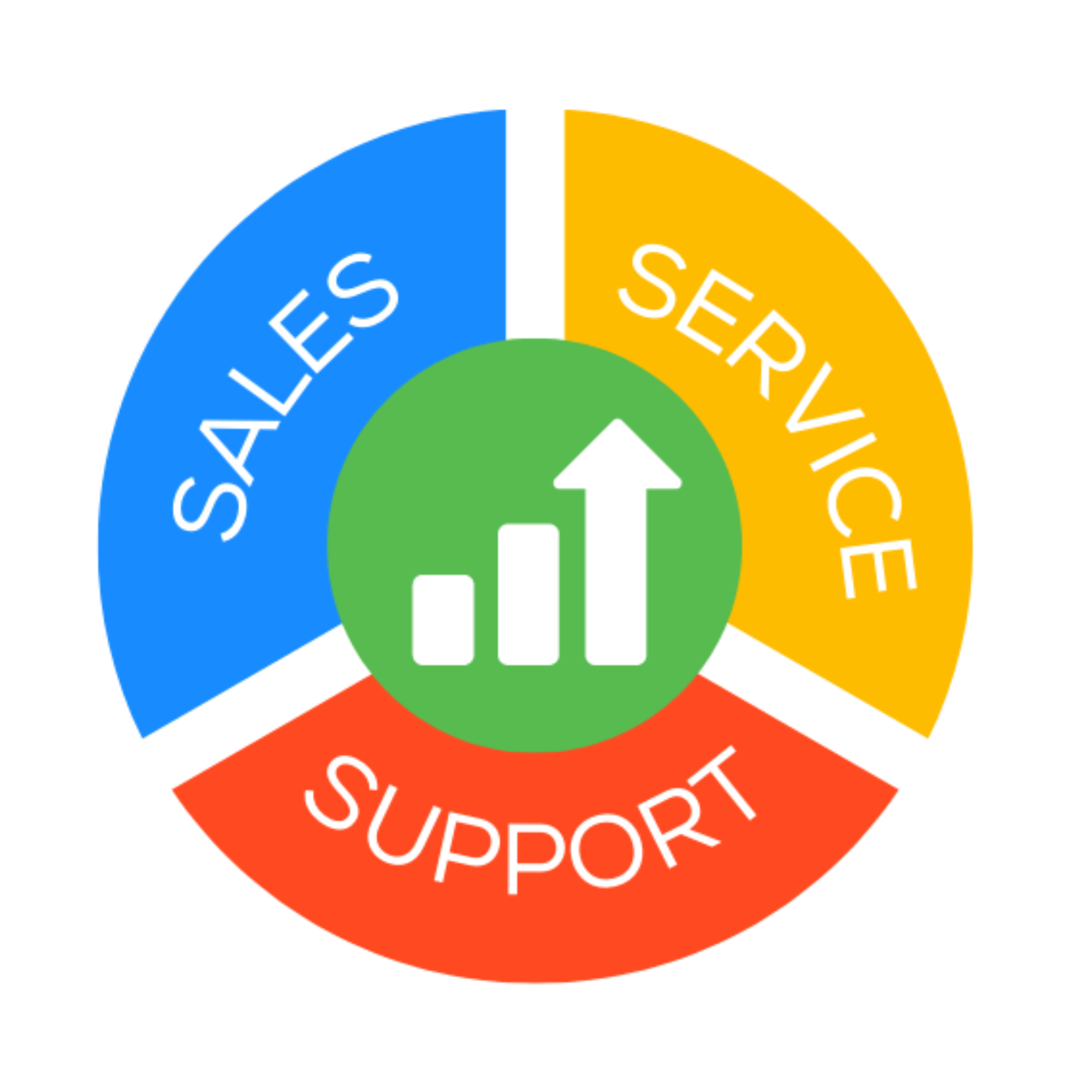 3S Sales and Marketing System | SaaS PRO U