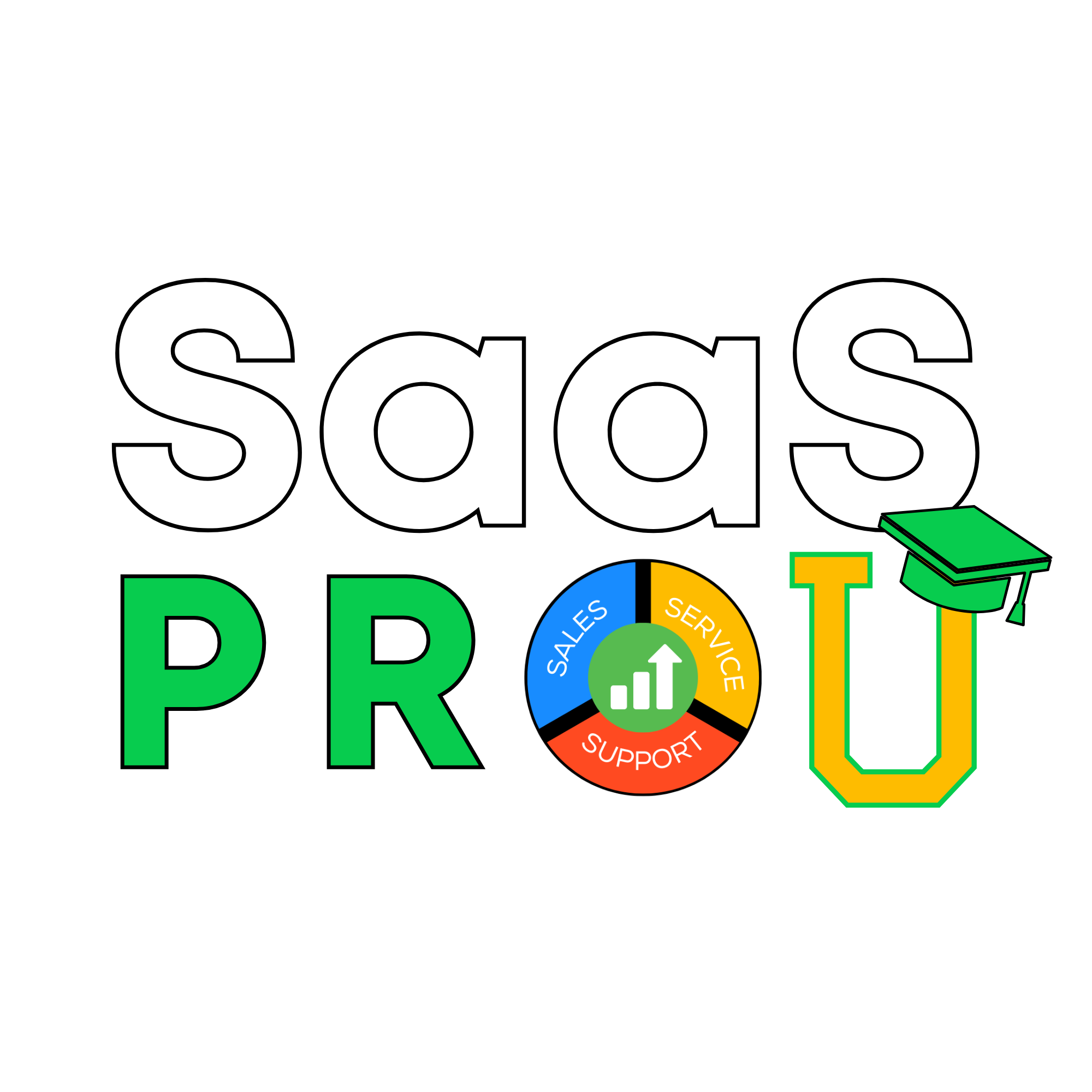 SaaS PRO U | White Label HighLevel Training Courses